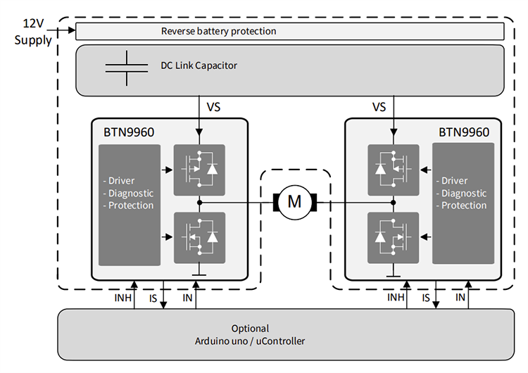 DC-SHIELD_BTN9960LV直流电机控制评估套件 - Infineon Technologies | Mouser